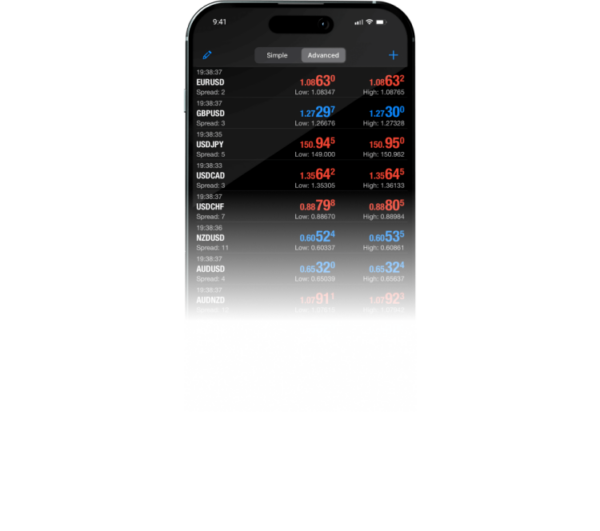 Technology - Hantec Trader