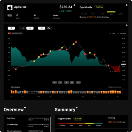 InsightPro - Hantec Trader