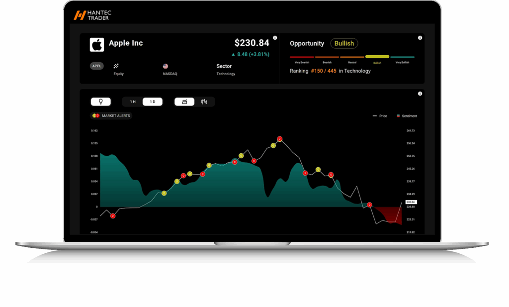 InsightPro - Hantec Trader